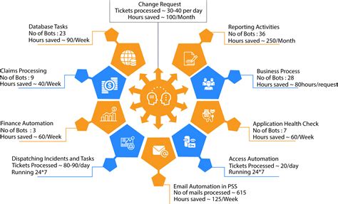 Cloudq Elevate Efficiency With Robotic Process Automation