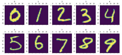 Sparse Autoencoder Neural Networks How To Utilise Sparsity For Robust Information Encoding