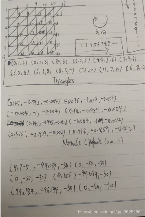 Ue4 Uproceduralmeshcomponentuproceducemeshcompoent Csdn博客