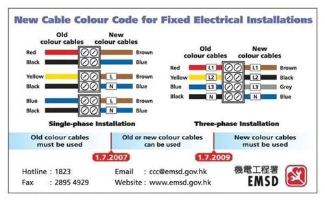 The Ultimate Guide Decoding The Tail Light Wire Color Code