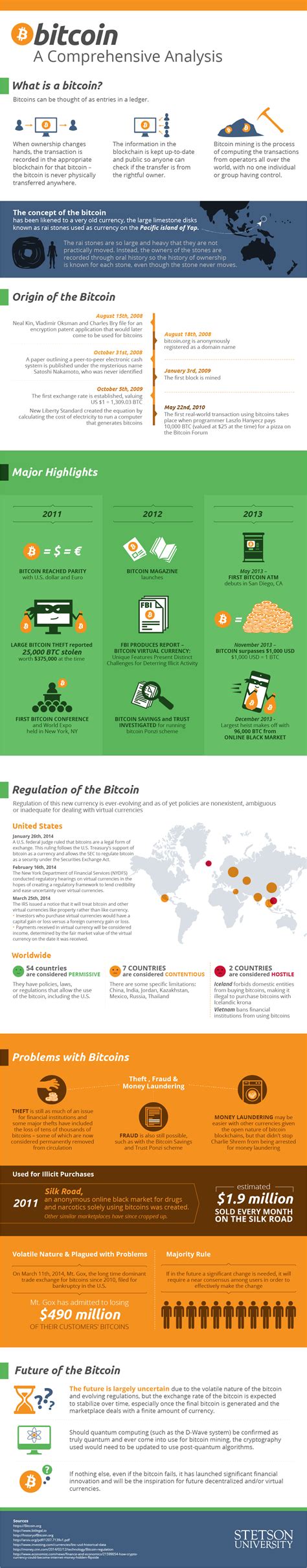 Bitcoin Explained Infographic Crowdfund Insider