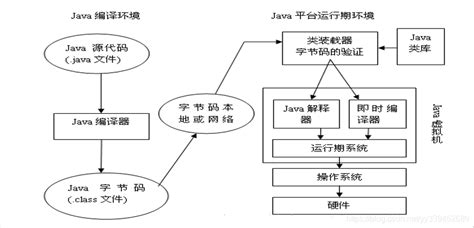 【java虚拟机jvm系列】java虚拟机原理哪家强？csdn找老杨csdn Java虚拟机 Csdn博客