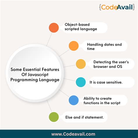 Some Essential Features Of Javascript Programming Language Rcomputersciencehub