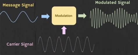 Amplitude Modulation 101 Creative Sound Design Techniques Amplitude Modulation 101 Creative Sound Design Techniques