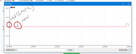 Serial Plotter Plotting Bug · Issue 9946 · Arduinoarduino · Github