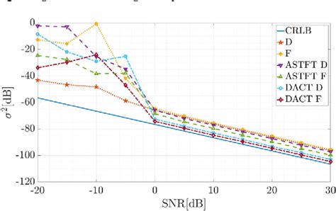 Figure 1 From Double‐adaptive Chirplet Transform For Radar Signature
