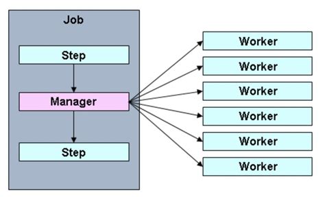 企业级分布式批处理方案 阿里云开发者社区