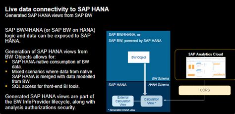 Sap Analytics Cloud For Bw Customers Asug Webcast Sap Community