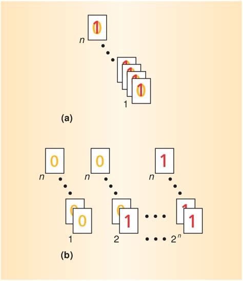 Classical Versus Quantum Parallelism To Achieve The Same Degree Of Download Scientific Diagram