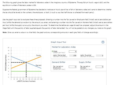 Solved For Each Of The Proposals Use The Previous Graph