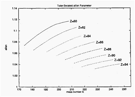Figure 1 From Implementation Of The CEM Code Into The MCNPX Code Semantic Scholar