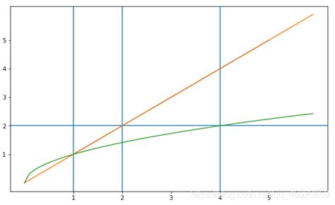 Python Matplotlib画抛物线和一次函数图像python画一次函数 Csdn博客 Python Matplotlib画抛物线和一次函数图像python画一次函数 Csdn博客
