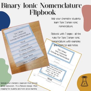Naming Ionic Compounds Activity By WinnieRosePublishing TPT