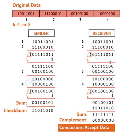 Error Detection And Correction In Computer Network Dataflair