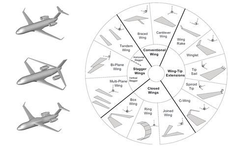 Research — Advanced Aircraft Design Lab Documentation