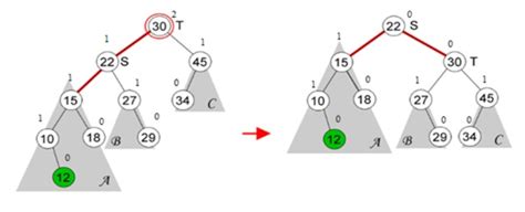 Rangkuman Data Structure