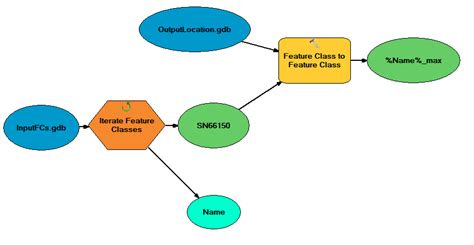 sql expression for “current” layer when using iterator planned