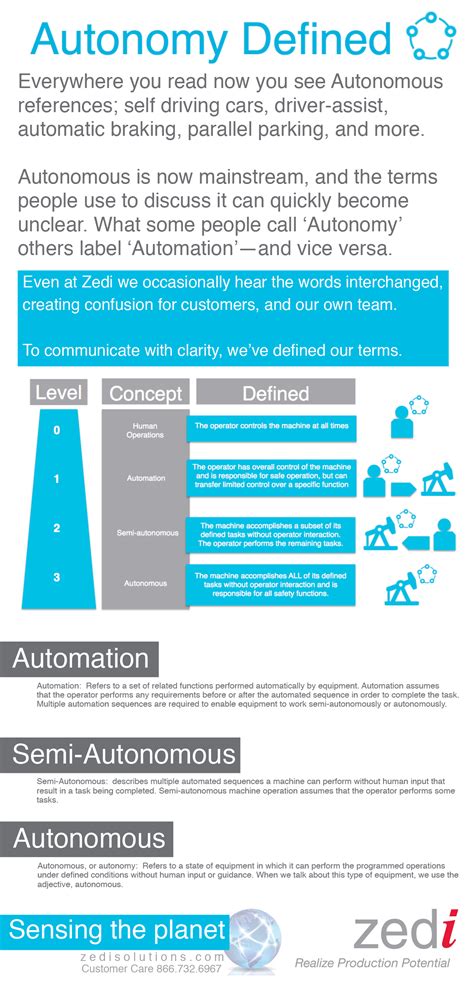 Autonomous Definition Oil Gas Wind Solar Agriculture Food Production