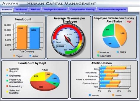 Document Of Advanced Excel Dashboard Examples Throughout Advanced Excel Dashboard Examples Form