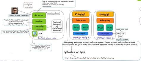 Saiyam Pathak Ha Hecho Una Publicación En Linkedin