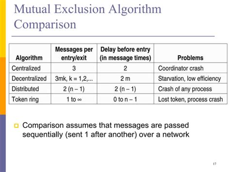 Mutual Exclusion In Distributed Memory Systems Pptx