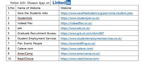 salam sukurat posted on linkedin