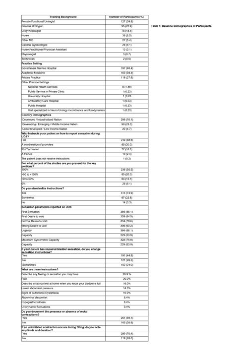 Ics 2023 Abstract 149 Opportunity For Ics Urodynamic Standardization Sensation Rectal