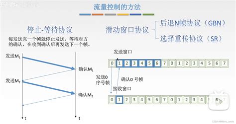 计算机网络 曼彻斯特编码一个码元携带几个比特 CSDN博客