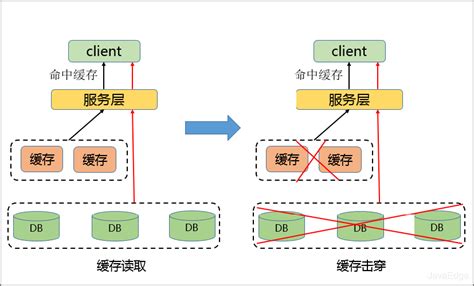 redis热点key解决方案 如何将热点key分不到不同的redis上 csdn博客