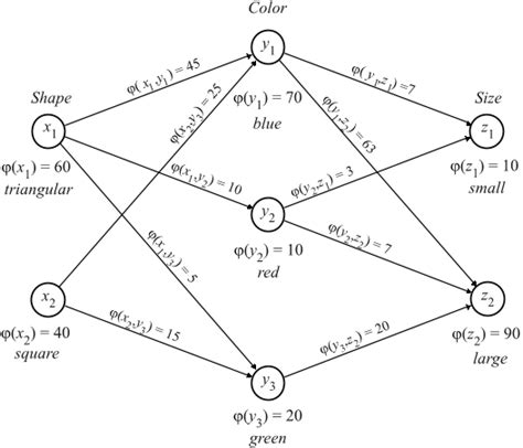 Open Access Rough Sets And Flow Graphs 2005 Zdzisław Pawlak 43