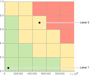 Plotting How To Align Listplot With Arrayplot And Label Some Points