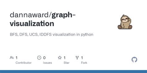 Github Dannawardgraph Visualization Bfs Dfs Ucs Iddfs Visualization In Python