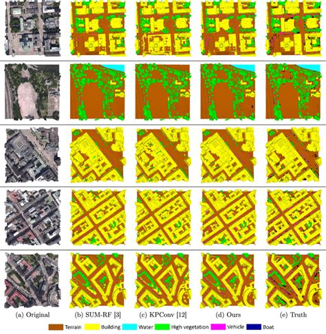 Semantic Segmentation Results Of SUM RF Gao Et Al 2021 KPConv