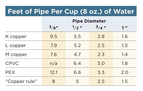 Hot Water Pipe Sizing Chart My XXX Hot Girl