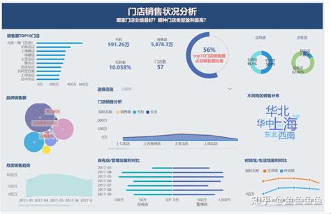 盘点那些效果酷炫的大数据看板 知乎