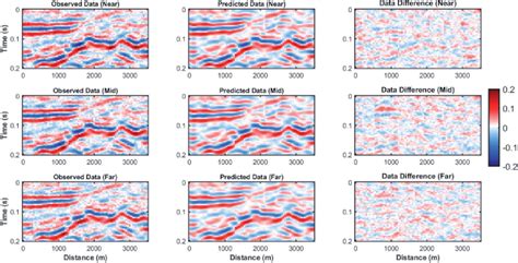 Figure 16 From A Convolutional Neural Network Monte Carlo Approach For