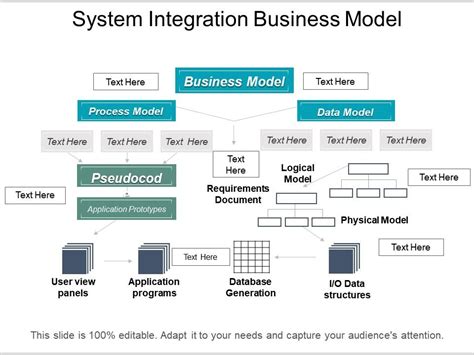 system integration business model sample of ppt presentation powerpoint shapes powerpoint