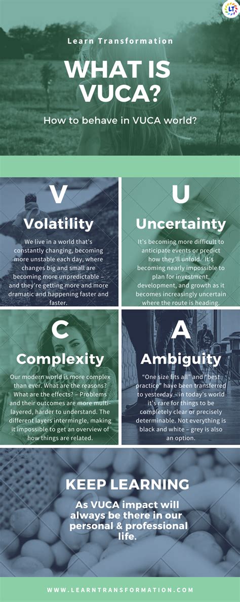 What Is Vuca Its Examples In Vuca World Artofit