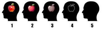 Aphantasia Wikipedia