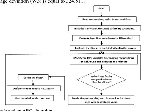 Figure 1 From Multi Variable Single Objective Optimal Power Flow Of