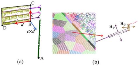 Traffic Signboard Orientation Determination A And Supervoxel Based Download Scientific