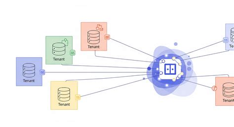 Best Frontend Frameworks To Use With Net Backend In 2025 By Engr Md Hasan Monsur Asp