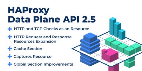 blog haproxy technologies