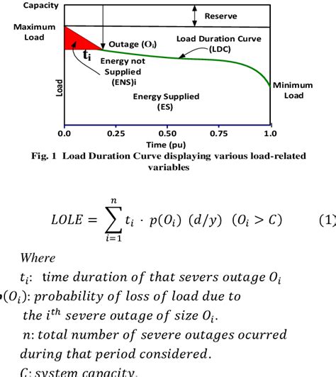 Figure 1 From Reliability Cost Tradeoff Evaluation For Interconnected Electric Power Systems