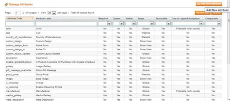 Magento How To Create An Attribute And Apply It To Products Template Monster Help