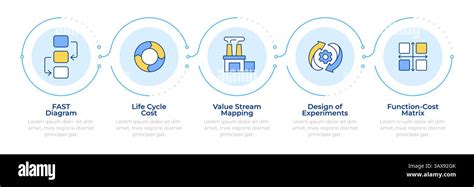 Value Engineering Methodologies Infographic 4 Steps Stock Vector Image And Art Alamy