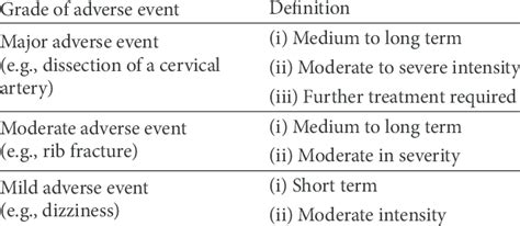 Definition Of Grades Of Adverse Events In Patients 10 Download Table