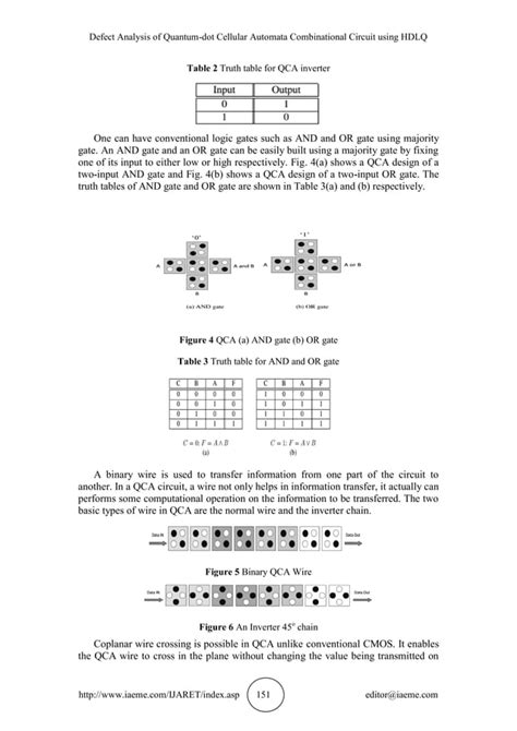 Defect Analysis Of Quantum Dot Cellular Automata Combinational Circuit Using Hdlq Pdf