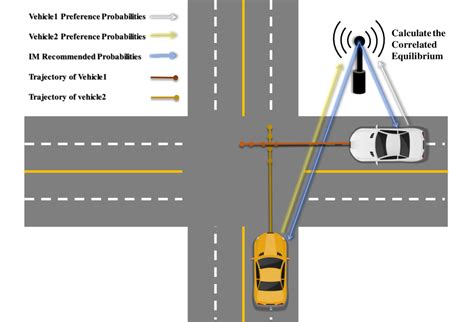 interaction aware vehicle motion planning with collision avoidance constraints in highway