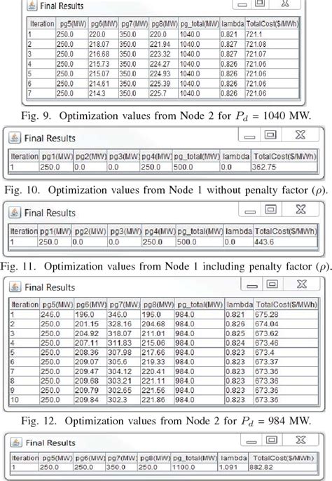 Figure 11 From Multi Agent System Architecture For Enhanced Resiliency